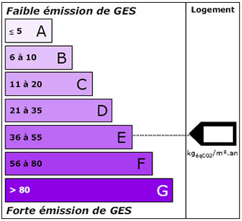 Acti - Diagnostic Performance Énergétique - DPE